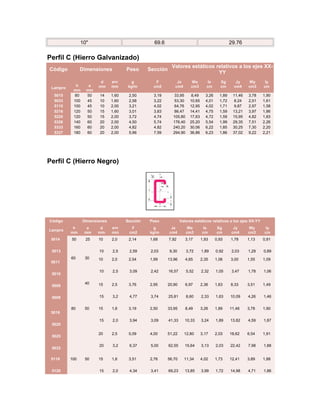 Tablas de pesos y modulos | DOC