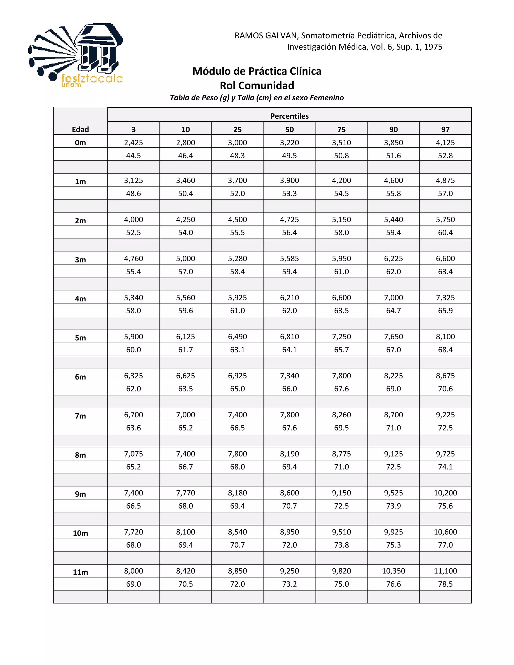 Tablas de peso y talla femenino | DOCX