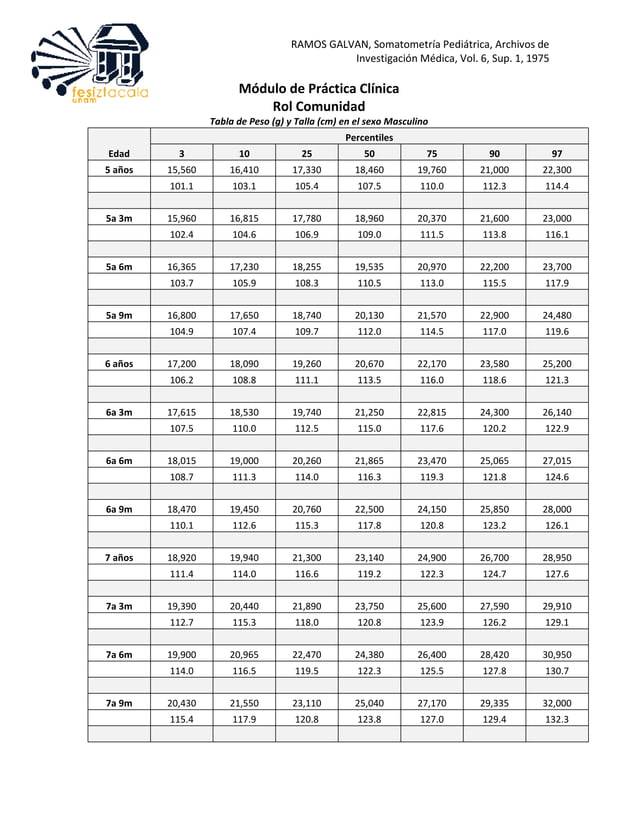Tablas de peso y talla Masculino | PDF