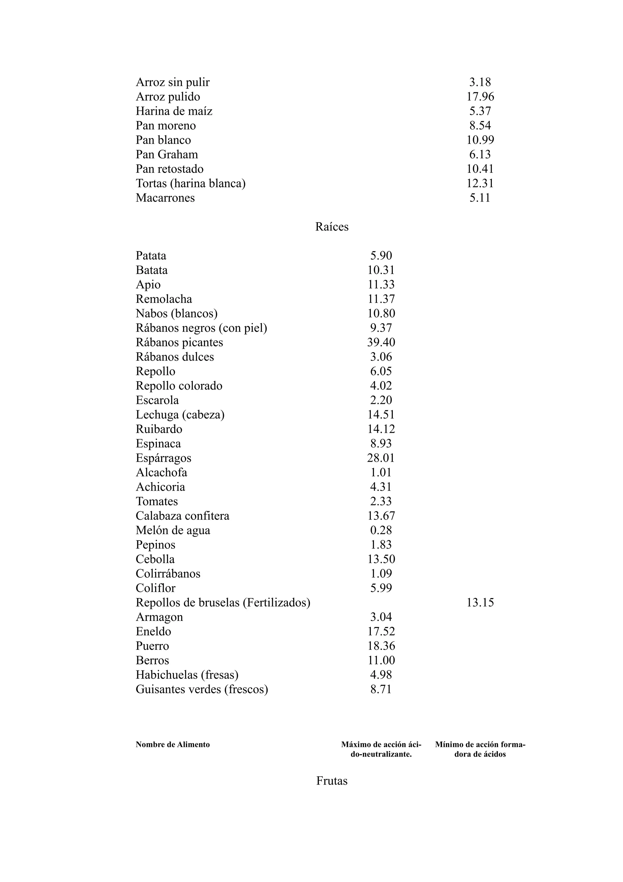 Tablas de Ragnar Berg | PDF