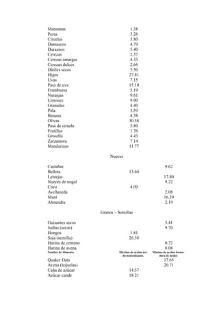 Tablas de Ragnar Berg | PDF