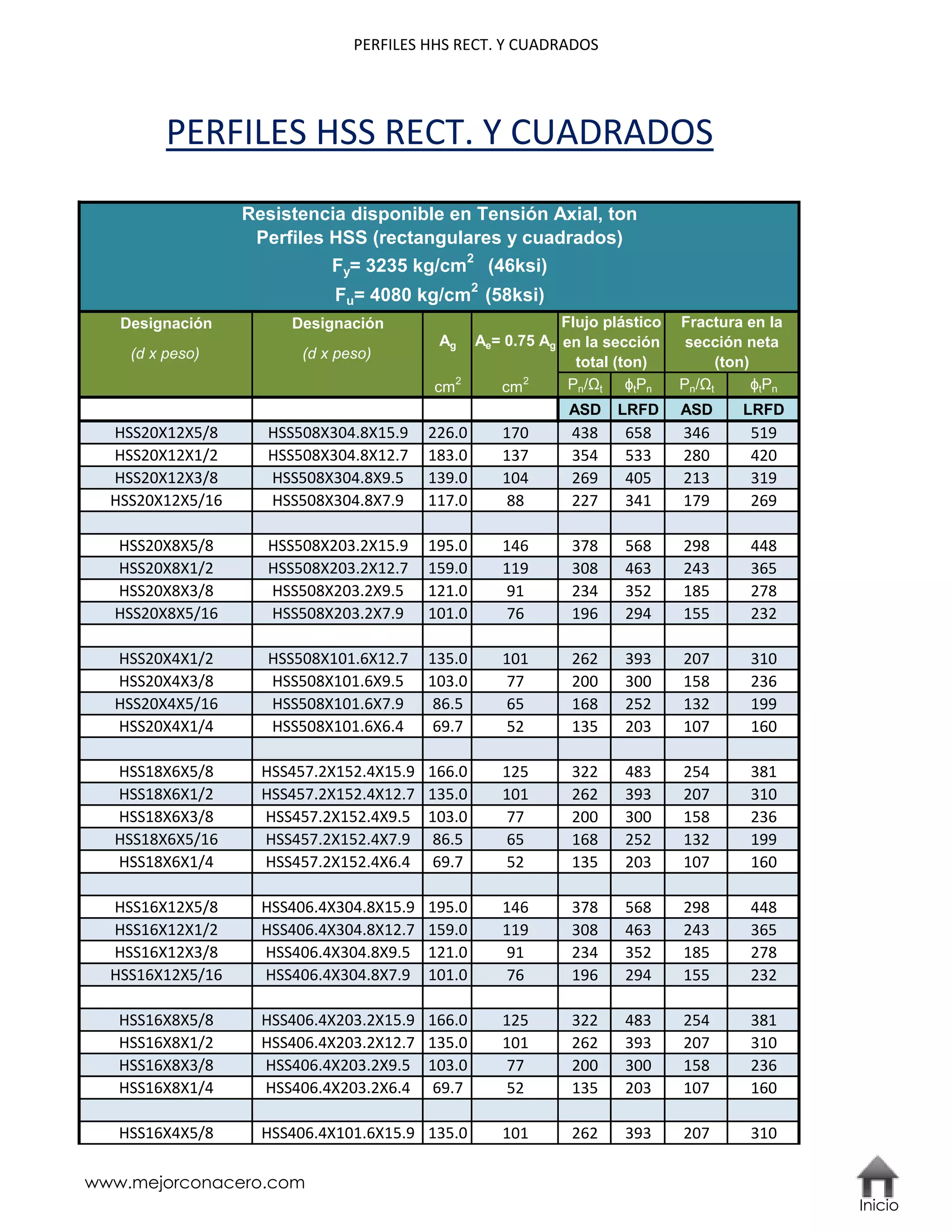 Tablas de tension_axial | PDF