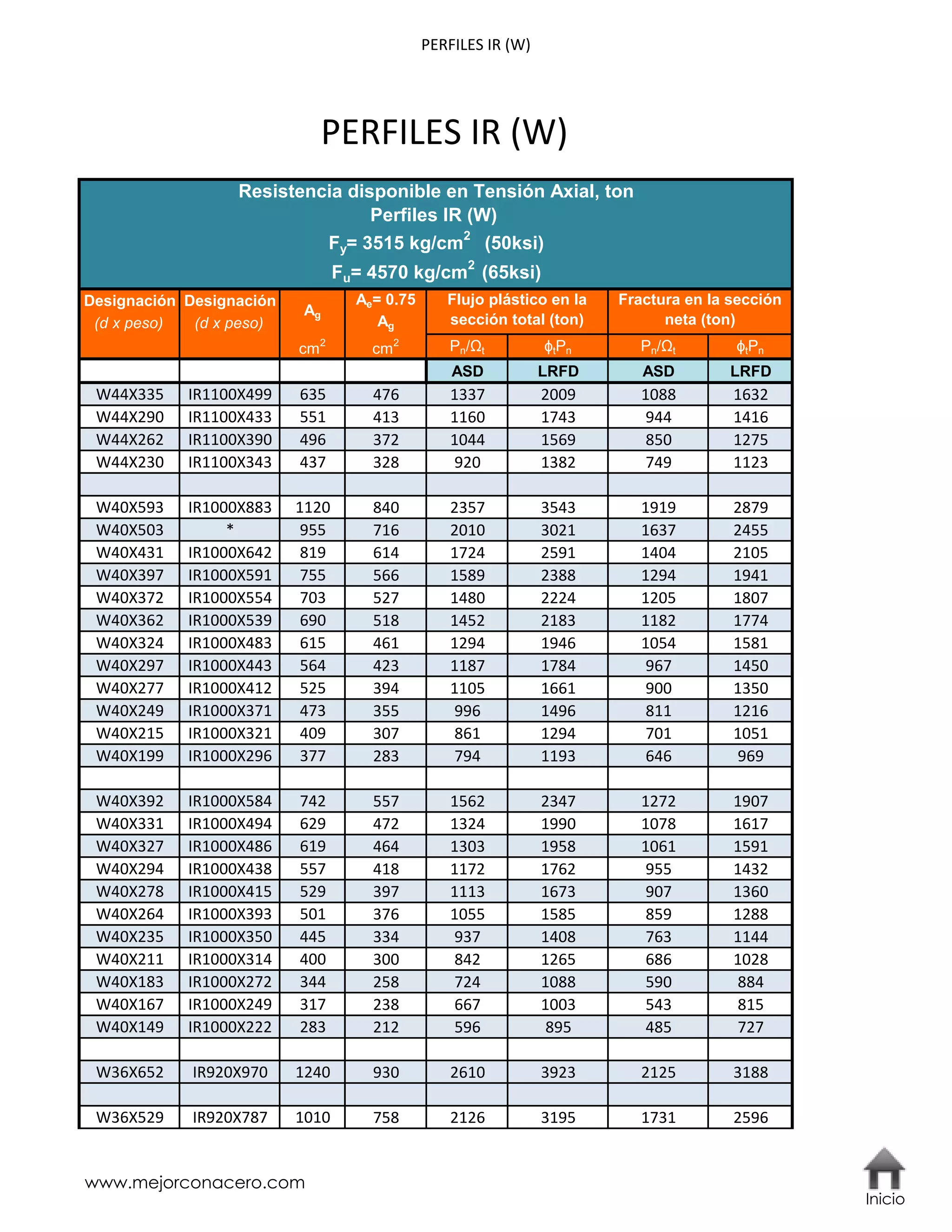 Tablas de tension_axial | PDF