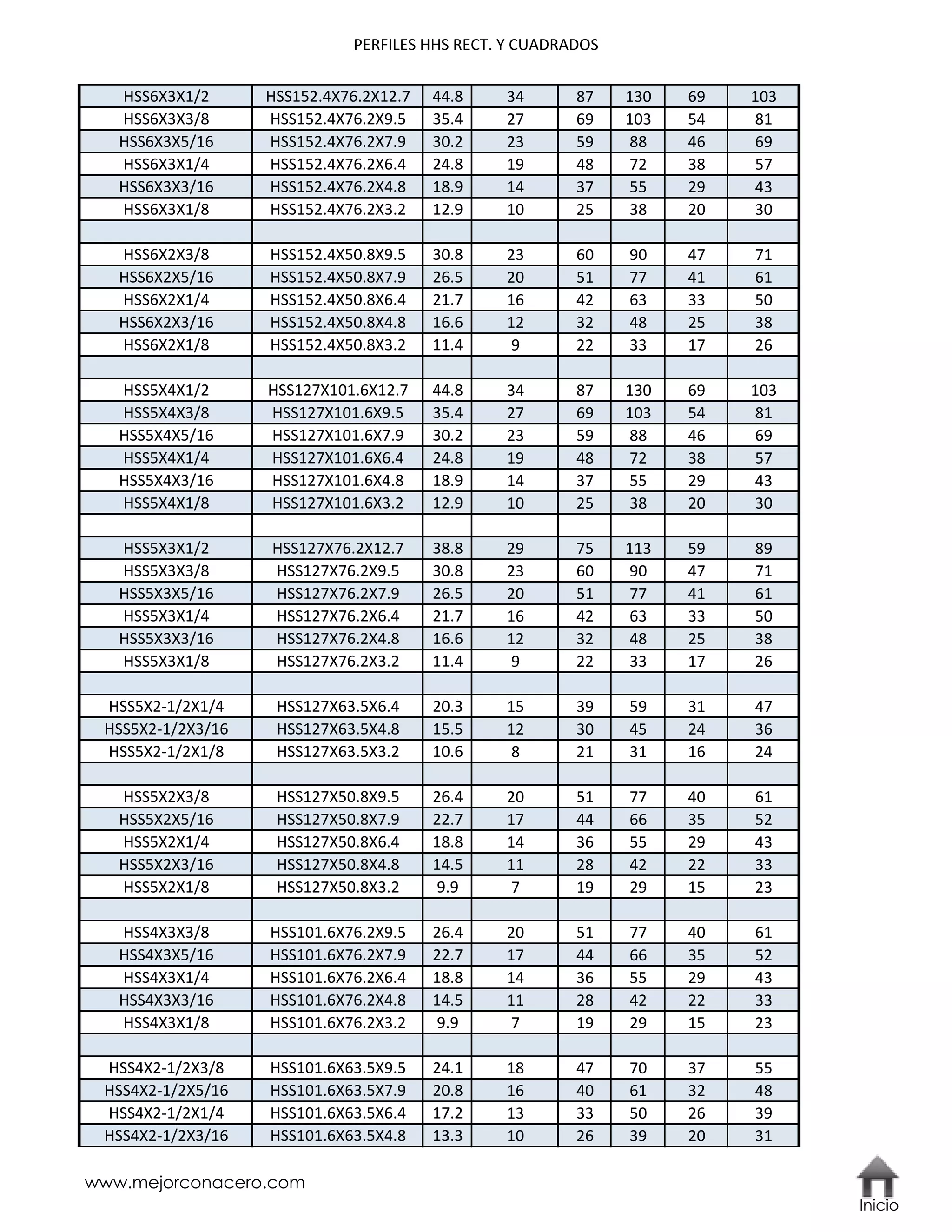 Tablas de tension_axial | PDF