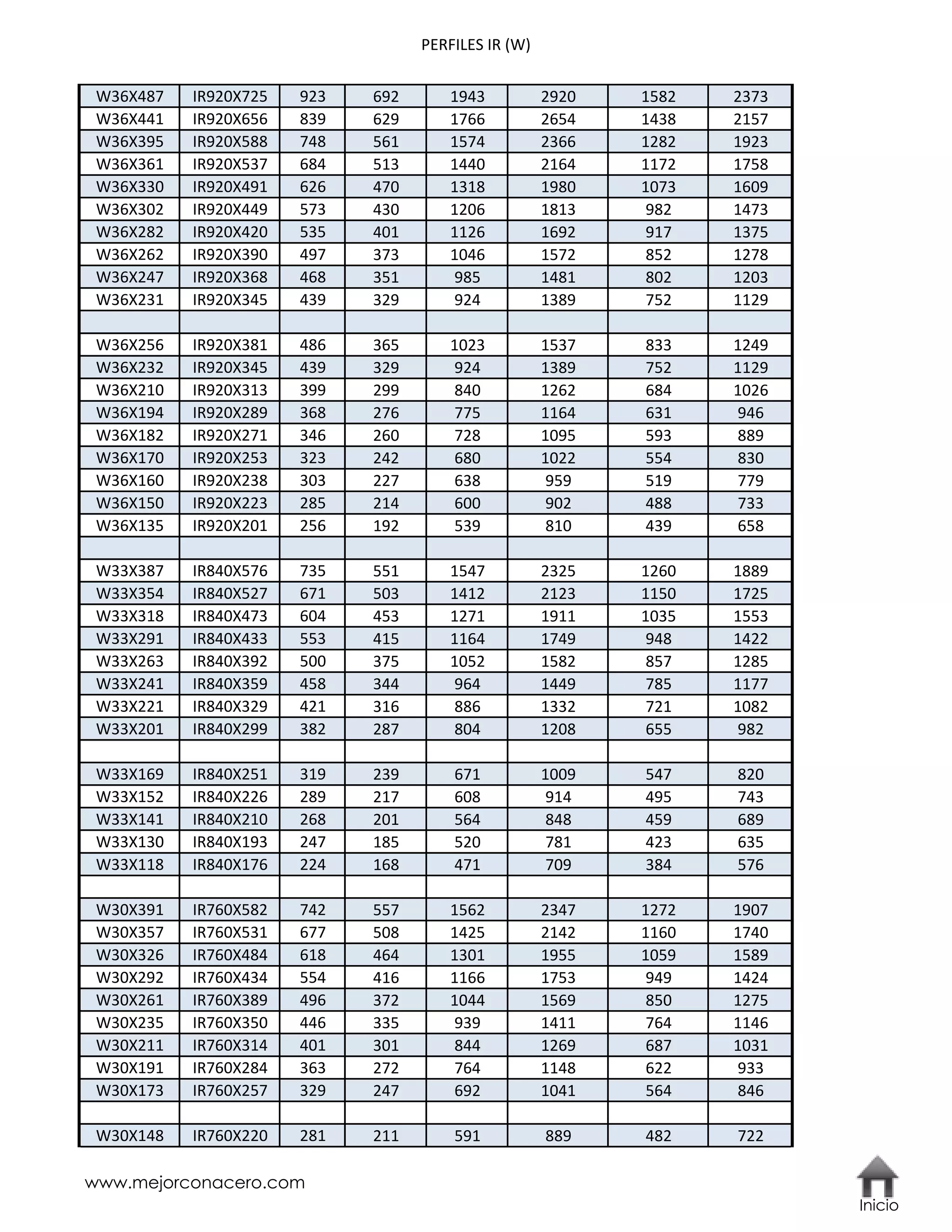 Tablas de tension_axial | PDF