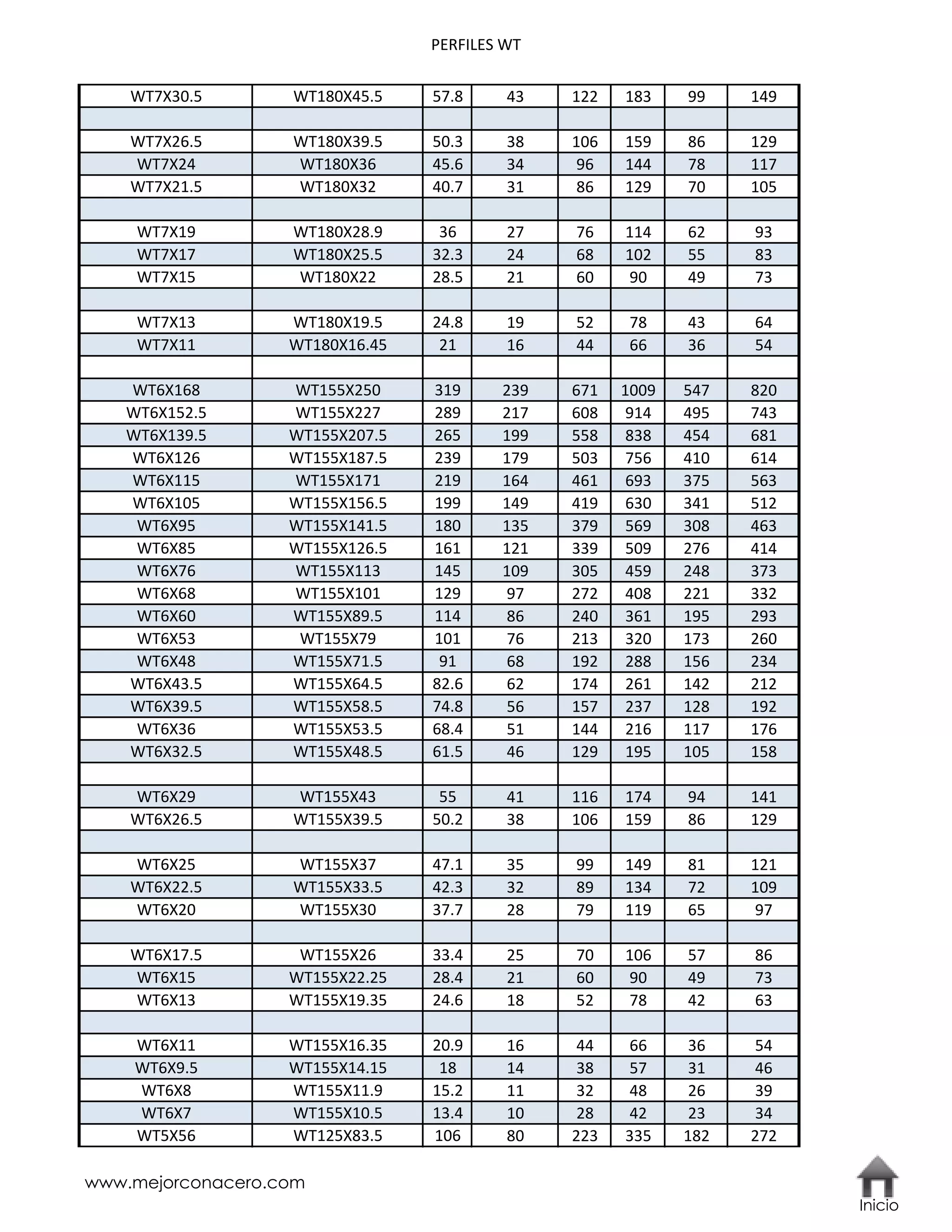 Tablas de tension_axial | PDF