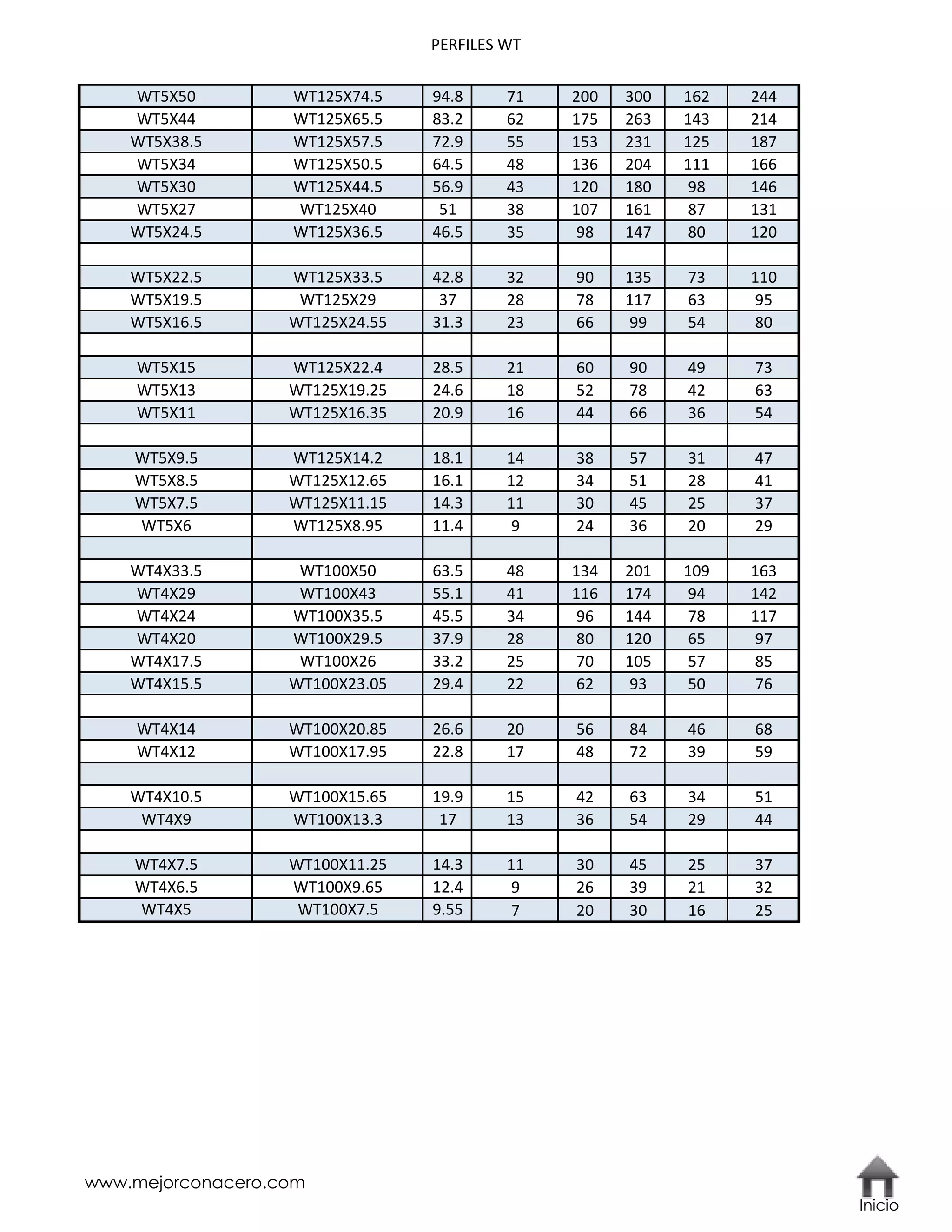 Tablas de tension_axial | PDF