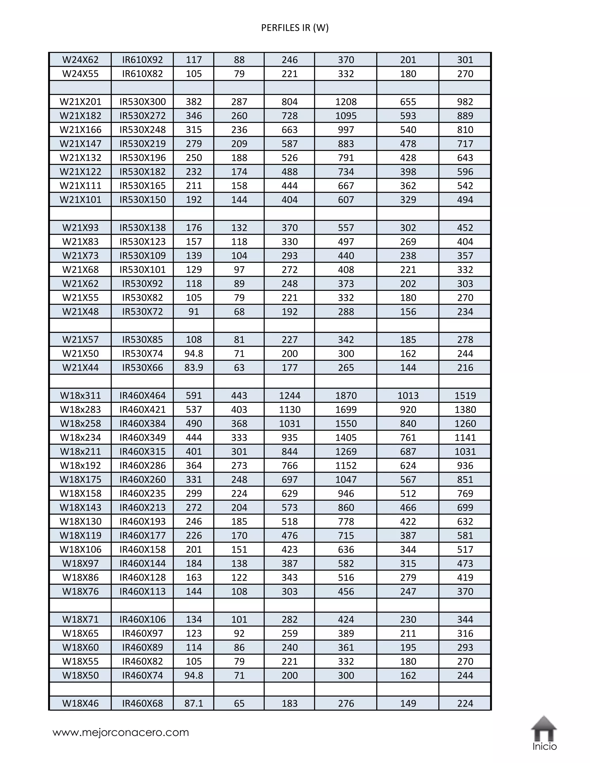 Tablas de tension_axial | PDF