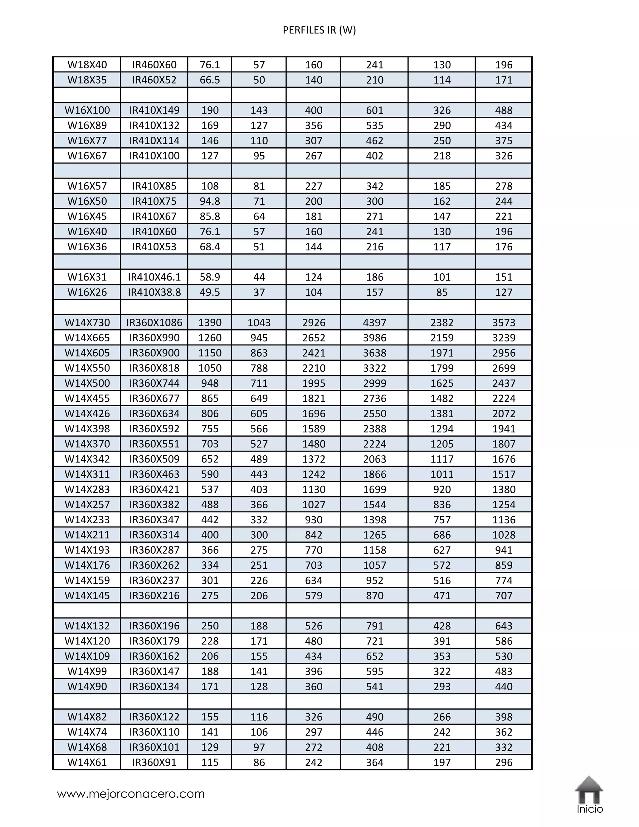 Tablas de tension_axial | PDF