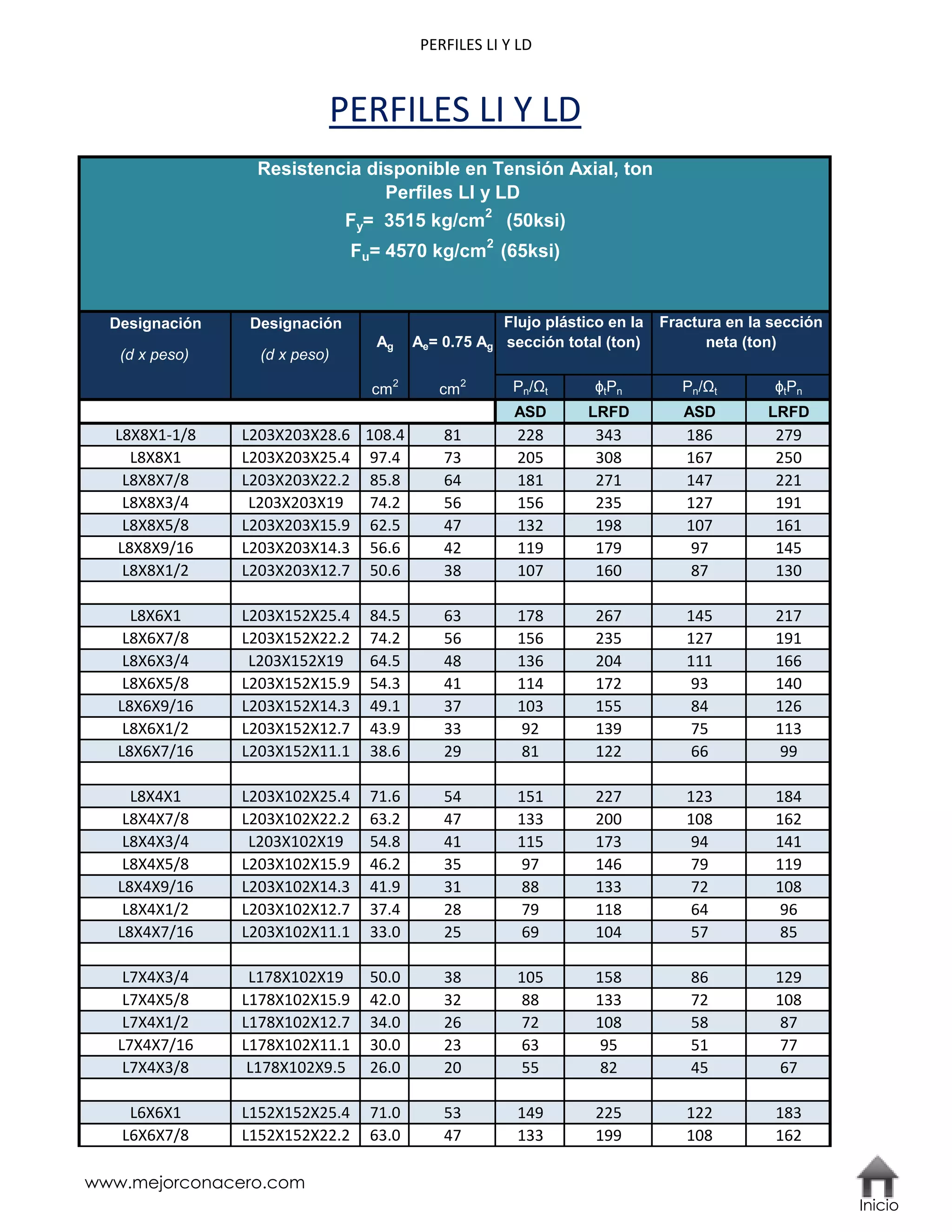 Tablas de tension_axial | PDF