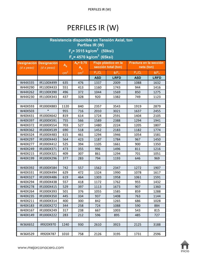 Tablas de tension_axial | PDF | Physics | Science