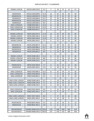 Tablas de tension_axial | PDF