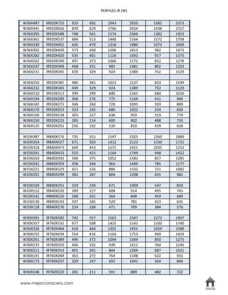 Tablas de tension_axial | PDF