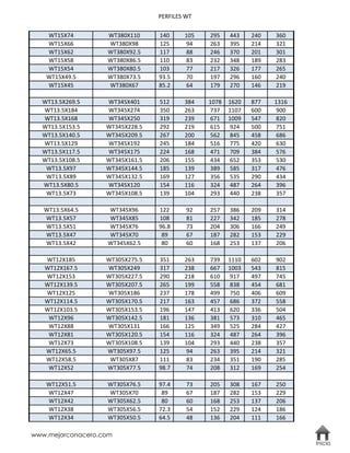 Tablas de tension_axial | PDF