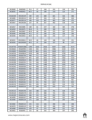 Tablas de tension_axial | PDF