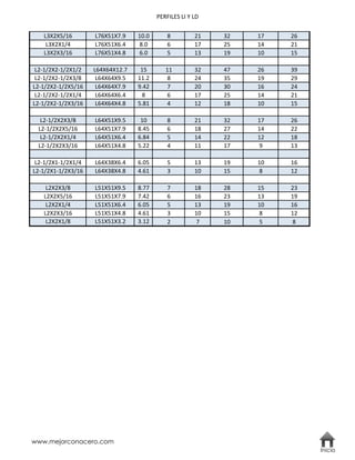 Tablas De Perfiles PDF, 59% OFF | www.pinnaxis.com