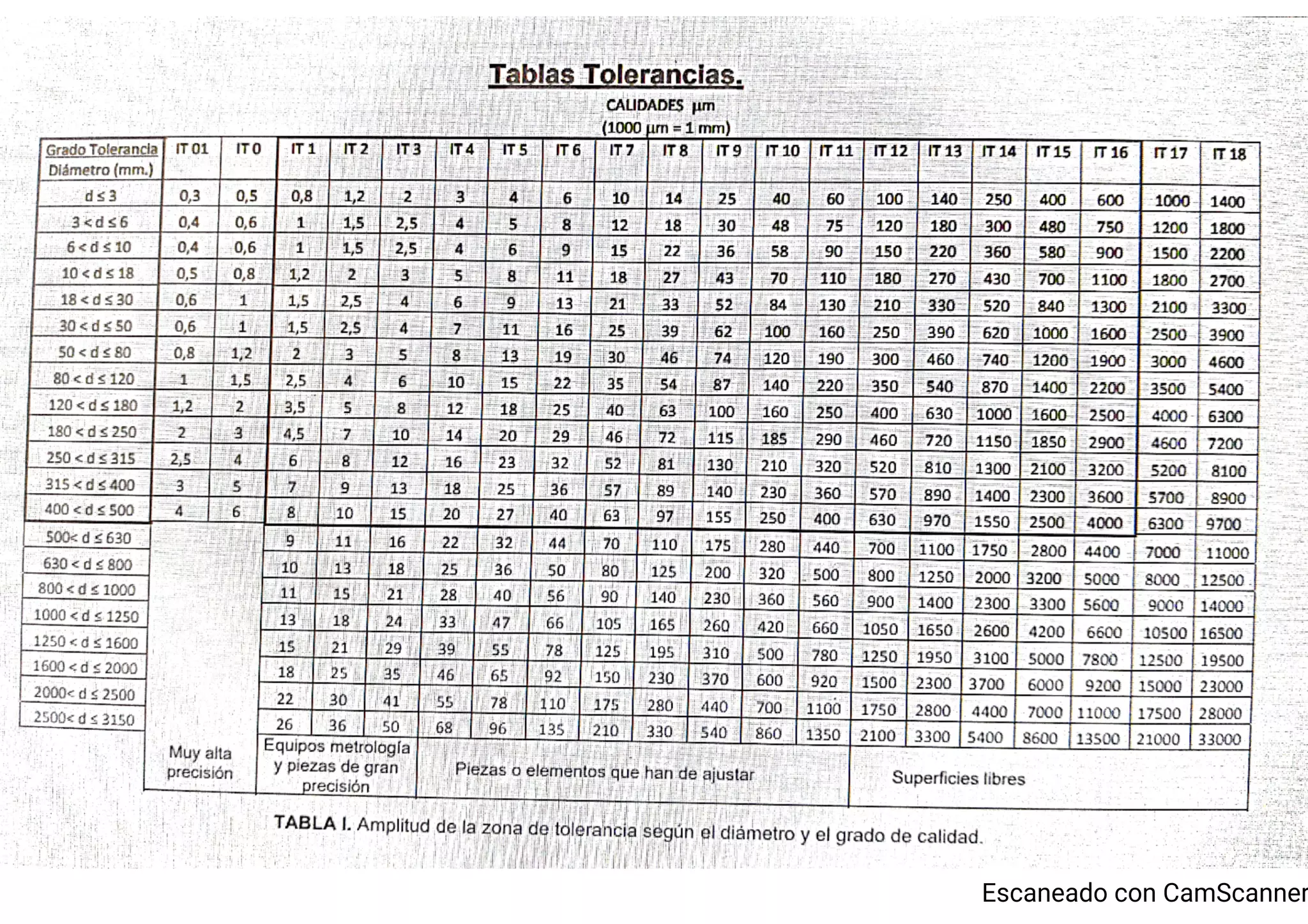 TABLAS DE TOLERANCIA.pdf