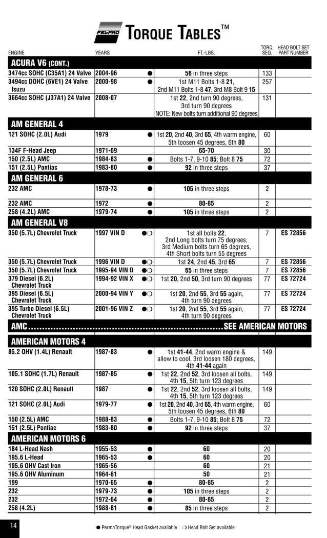 Tablas De Torque Pdf Automotive Industry Industries