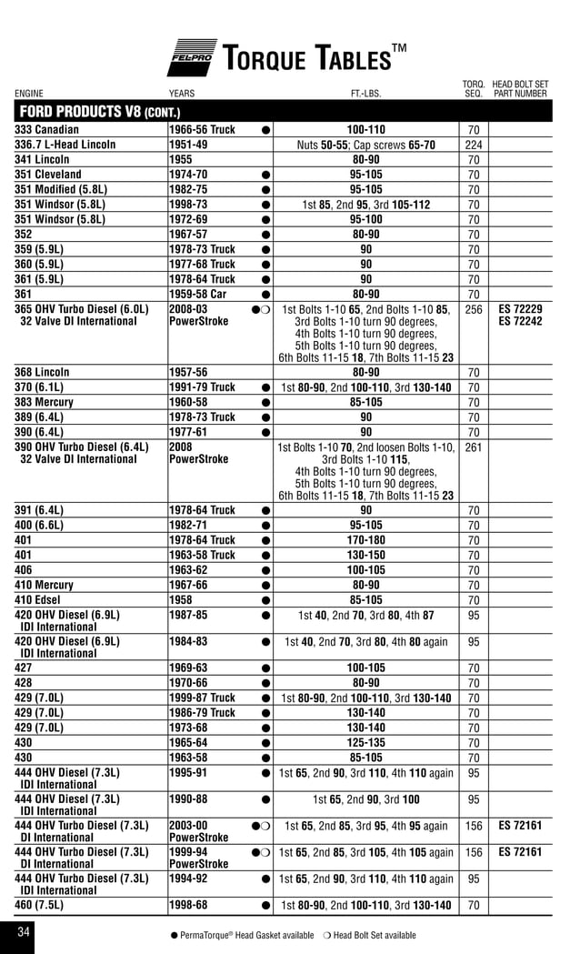 Tablas De Torque Pdf Automotive Industry Industries