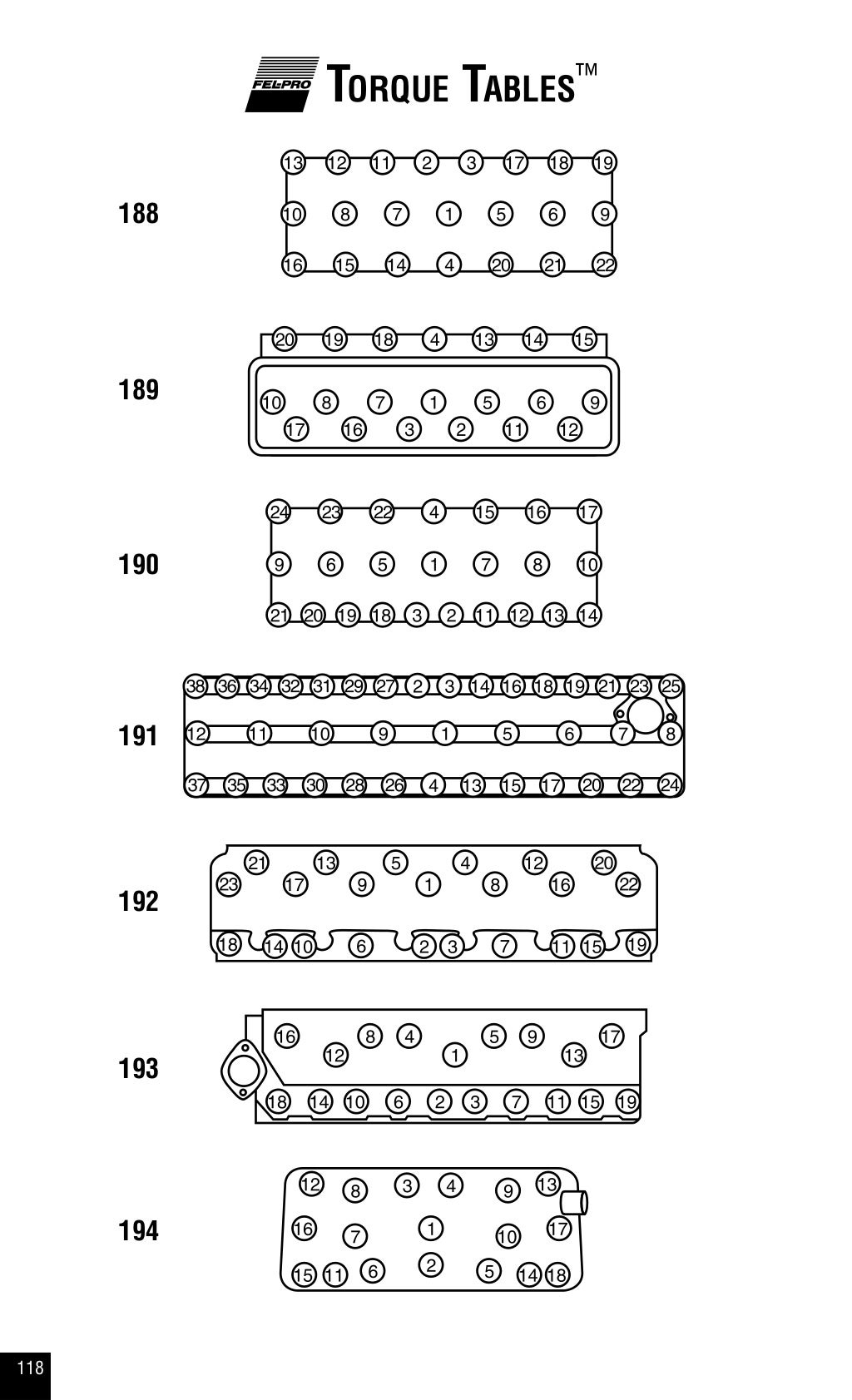 Tablas de torque.pdf jcn