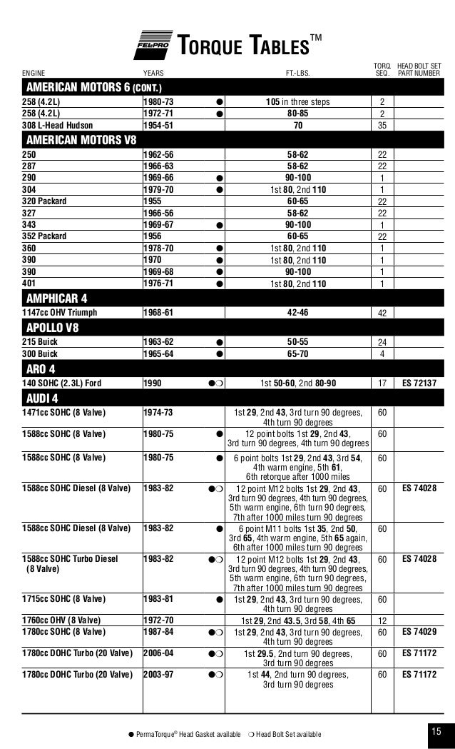 Tablas de torque.pdf jcn