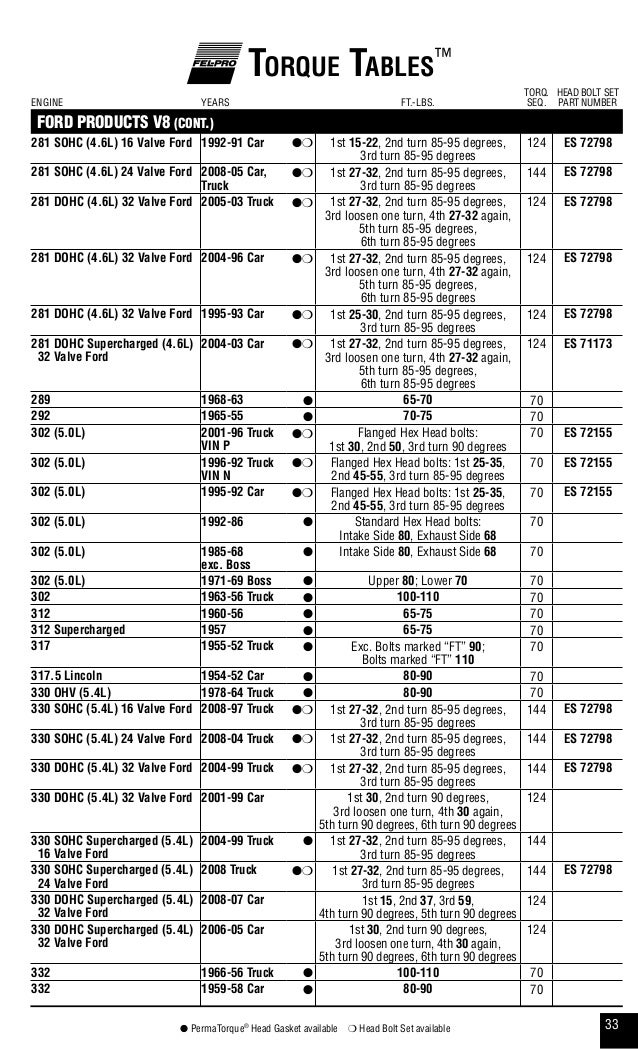 Tablas de torque.pdf jcn