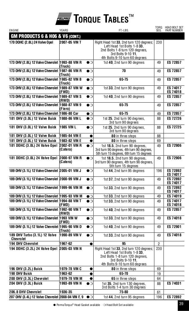 Tablas de torque.pdf jcn