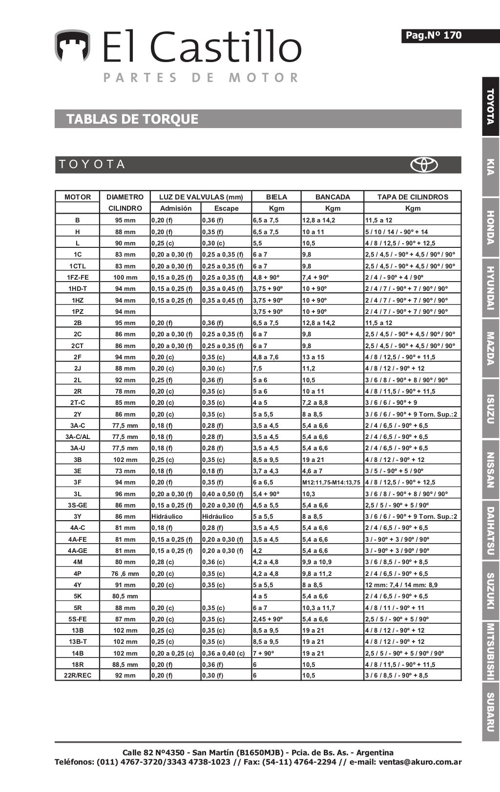 Tabela De Torque Pdf - RETOEDU