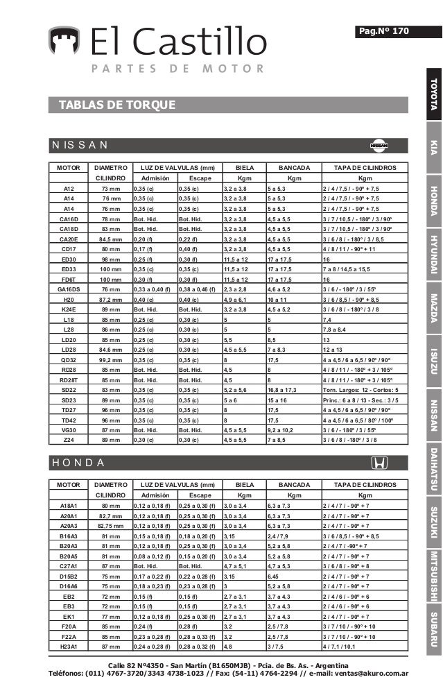Tablas de torque.pdf 2