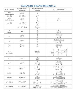 Tabla de Dualidad Transformada Z, Transformada de LaPlace y Discreta. | PDF