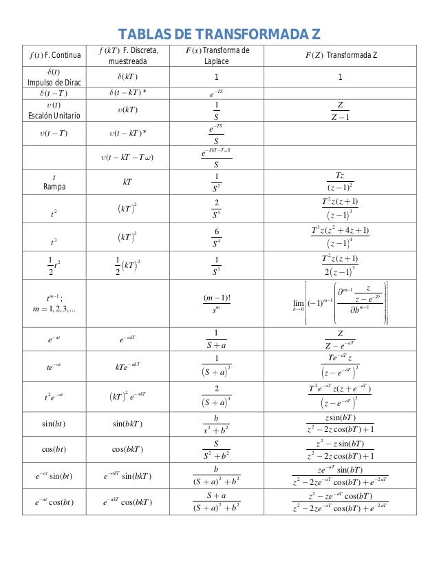 Tabla De Dualidad Transformada Z Transformada De Laplace Y Discreta