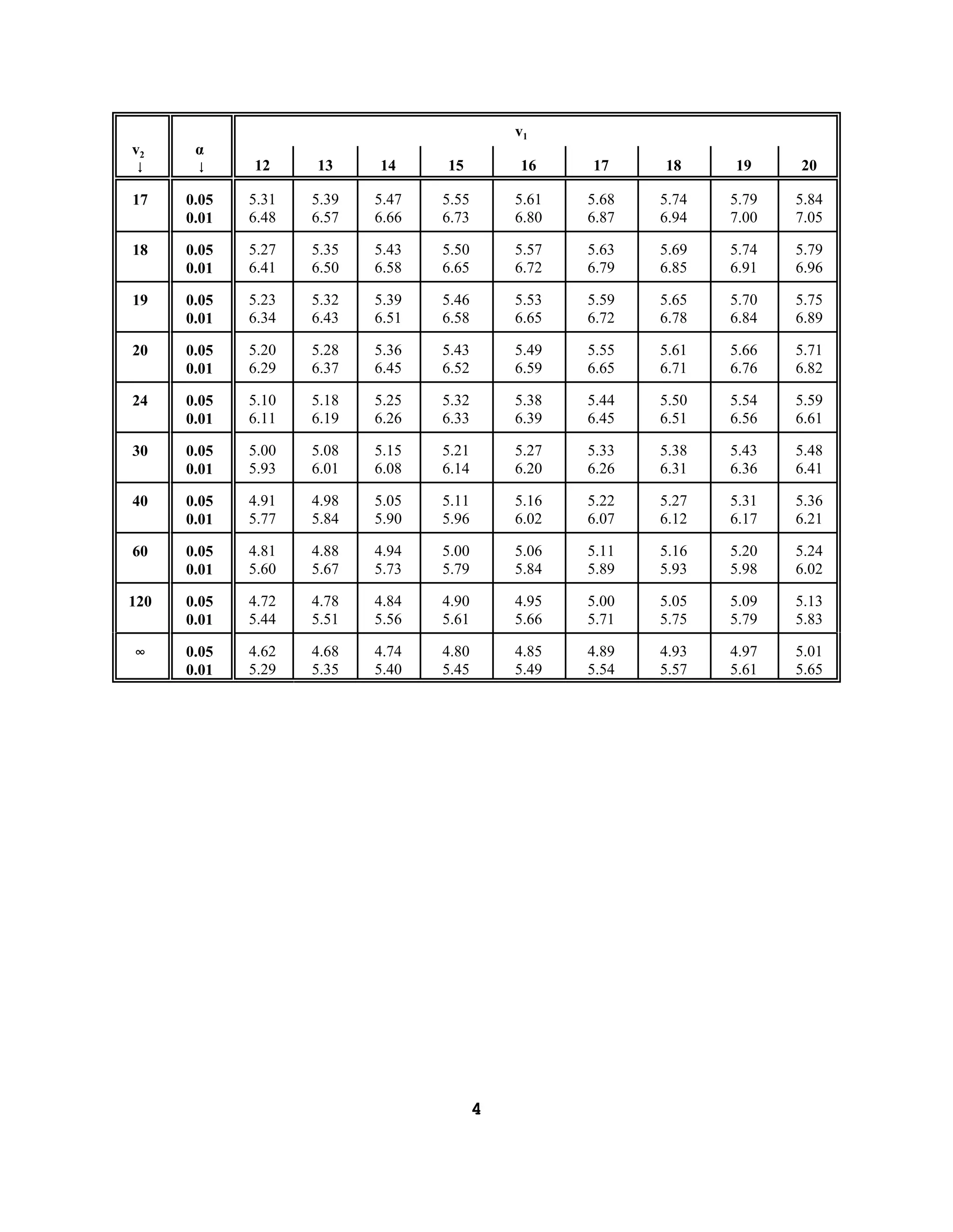 Tablas de tukey_y_duncan | PDF