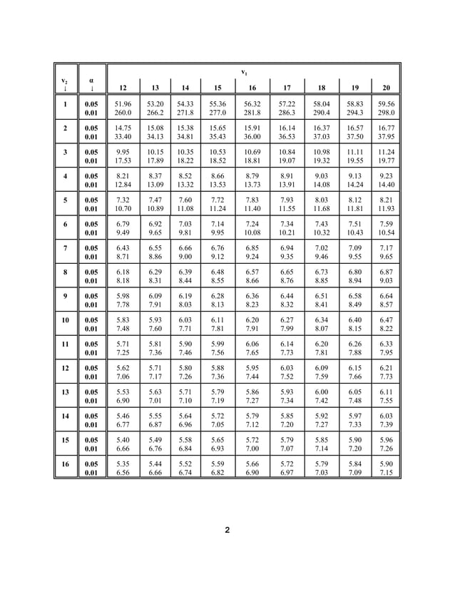 Tablas de tukey_y_duncan | PDF