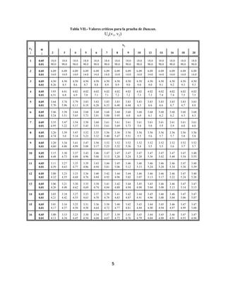 Tablas de tukey_y_duncan | PDF