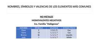 TABLAS DE VALENCIAS en medidas de longitud peso y volumen.pptx