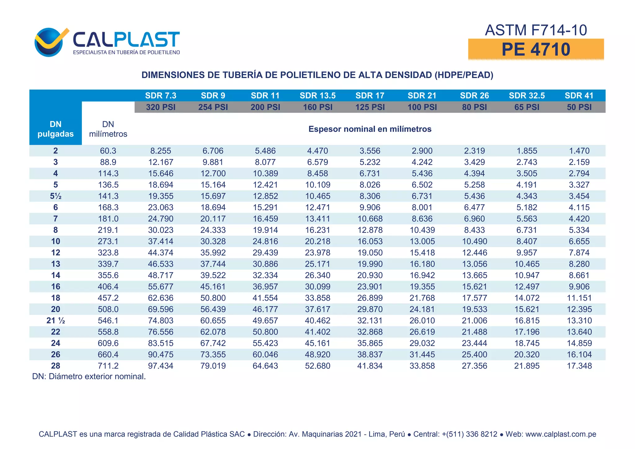 Tablas dimensionales de tubería calplast de polietileno de alta ...