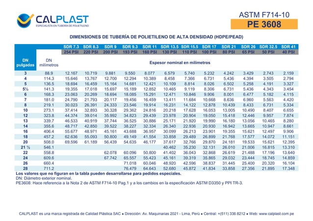Tablas dimensionales de tubería calplast de polietileno de alta ...