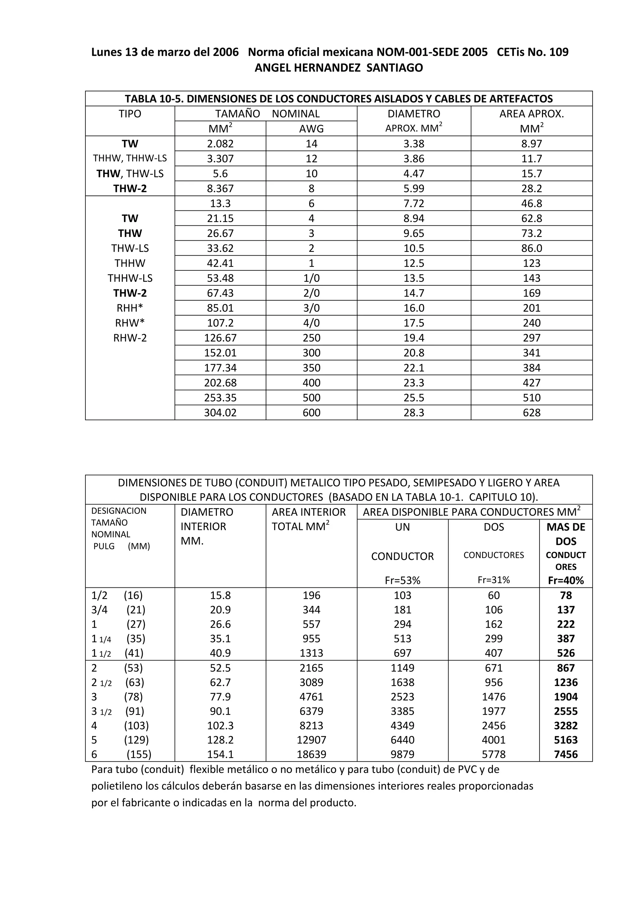 Tablas dimension total de conductores y seleccion de tuberias conduit ...