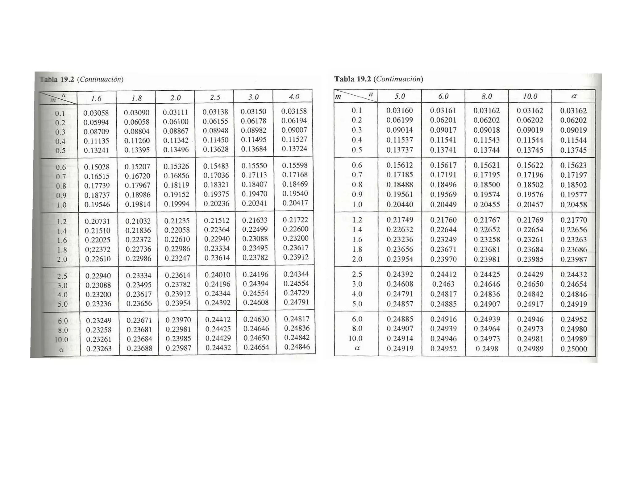 Tablas distribución de presiones | PPT