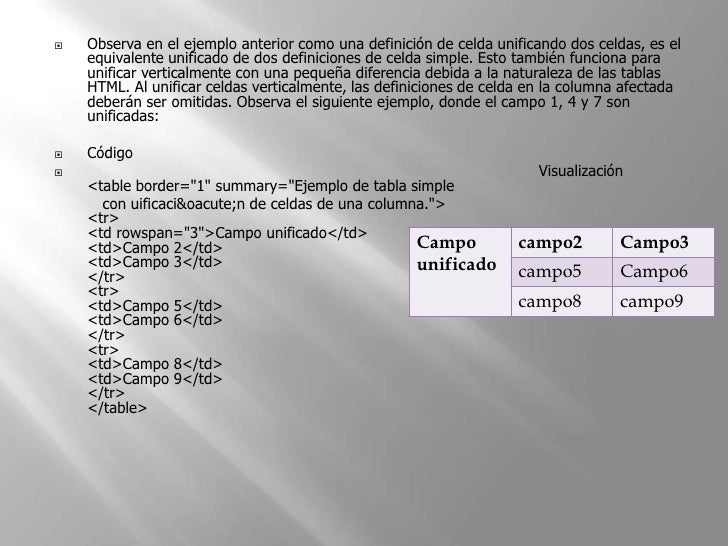 Tablas En Html 