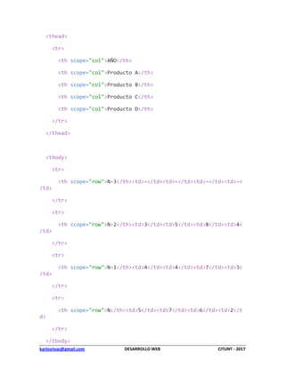 Tablas en HTML | PDF