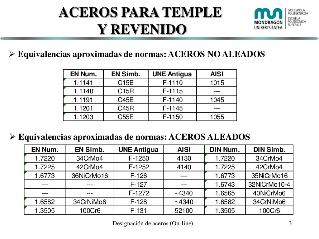 Tabla De Equivalencias De Aceros Tabla De Equivalencias De Aceros ... Tabla De Equivalencias De Aceros Tabla De Equivalencias De Aceros ...