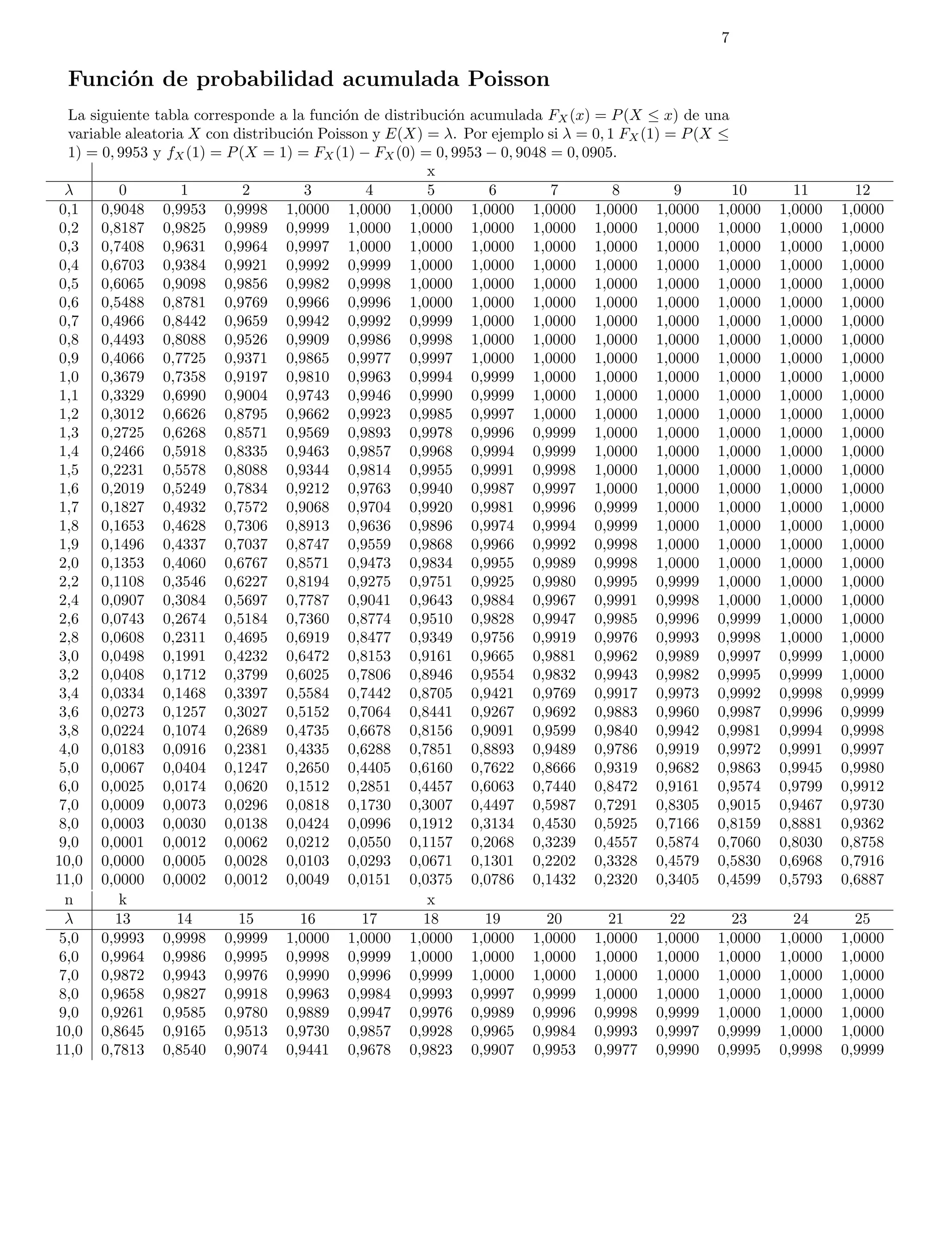 Tablas estadistica | PDF