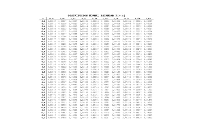 Tabla normal estandar | PPT