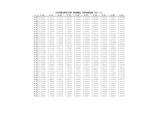 Tablas Estadistica Normal Estandar | PPT
