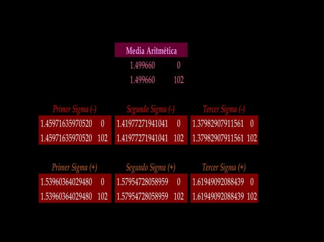 Tablas estadísticas (ejercicio completo) | PPT