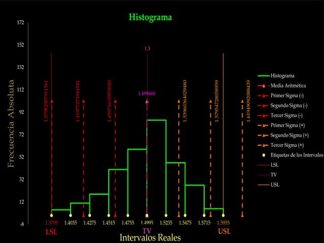 Tablas estadísticas (ejercicio completo) | PPT