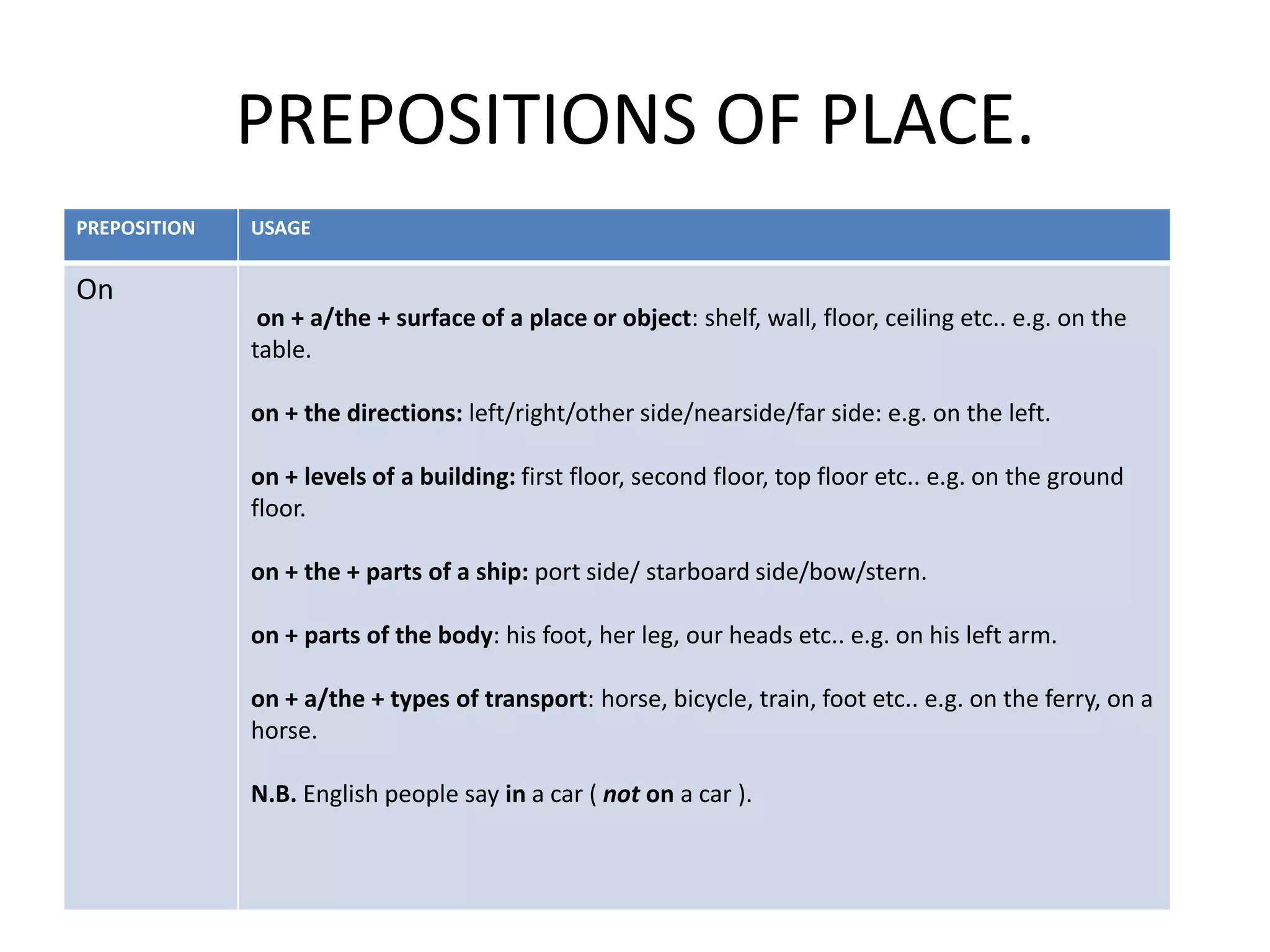 Tablas explicativas de preposiciones de lugar l2 | PPTX | Travel