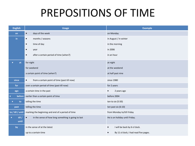 Tablas explicativas de preposiciones de lugar l2