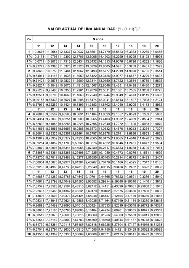 Tablas De Work Factor at Raymond Schoenrock blog